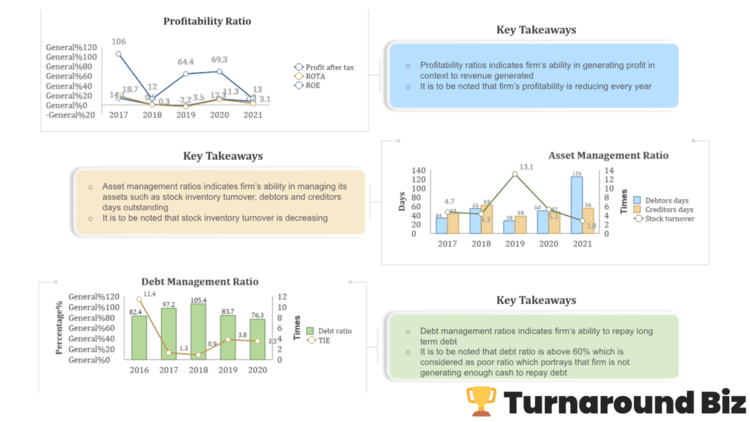Finance Change Management | TurnaroundBiz.com